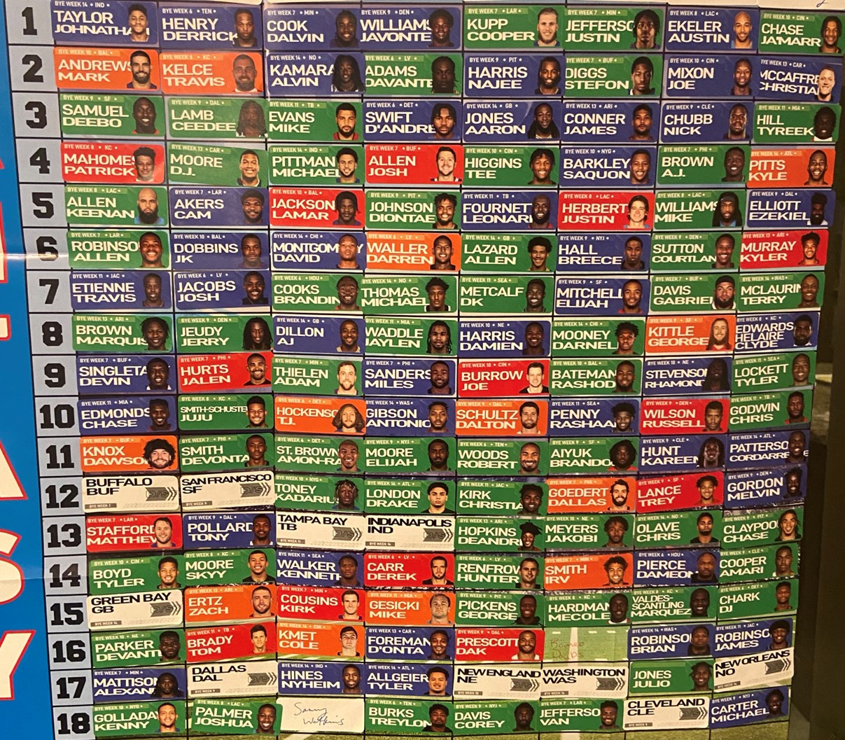 User Team Analysis – Fantasy Football Blueprint