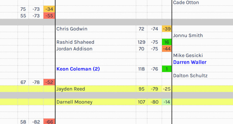 How to Use the Matrix Cheat Sheet to Maximize Draft Value – Fantasy ...
